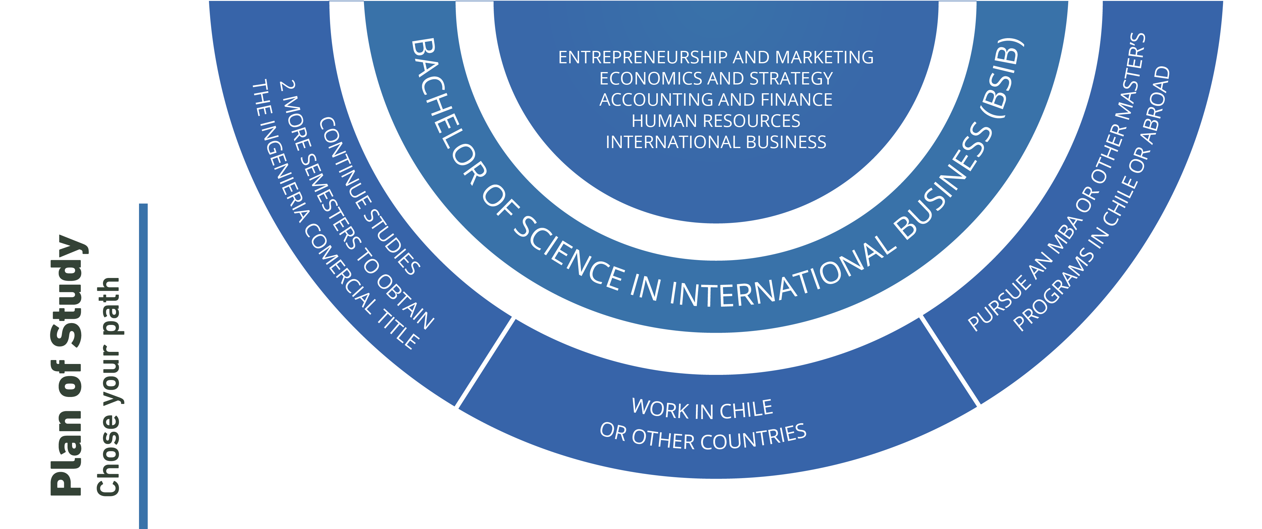 INTERNATIONAL BUSINESS Universidad De Los Andes international-business-universidad-de-los-andes